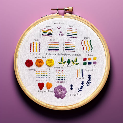 Stitch Sampler Kit – Stitch Ease